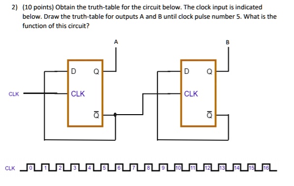 SOLVED: 210 points Obtain the truth table for the circuit below. The ...