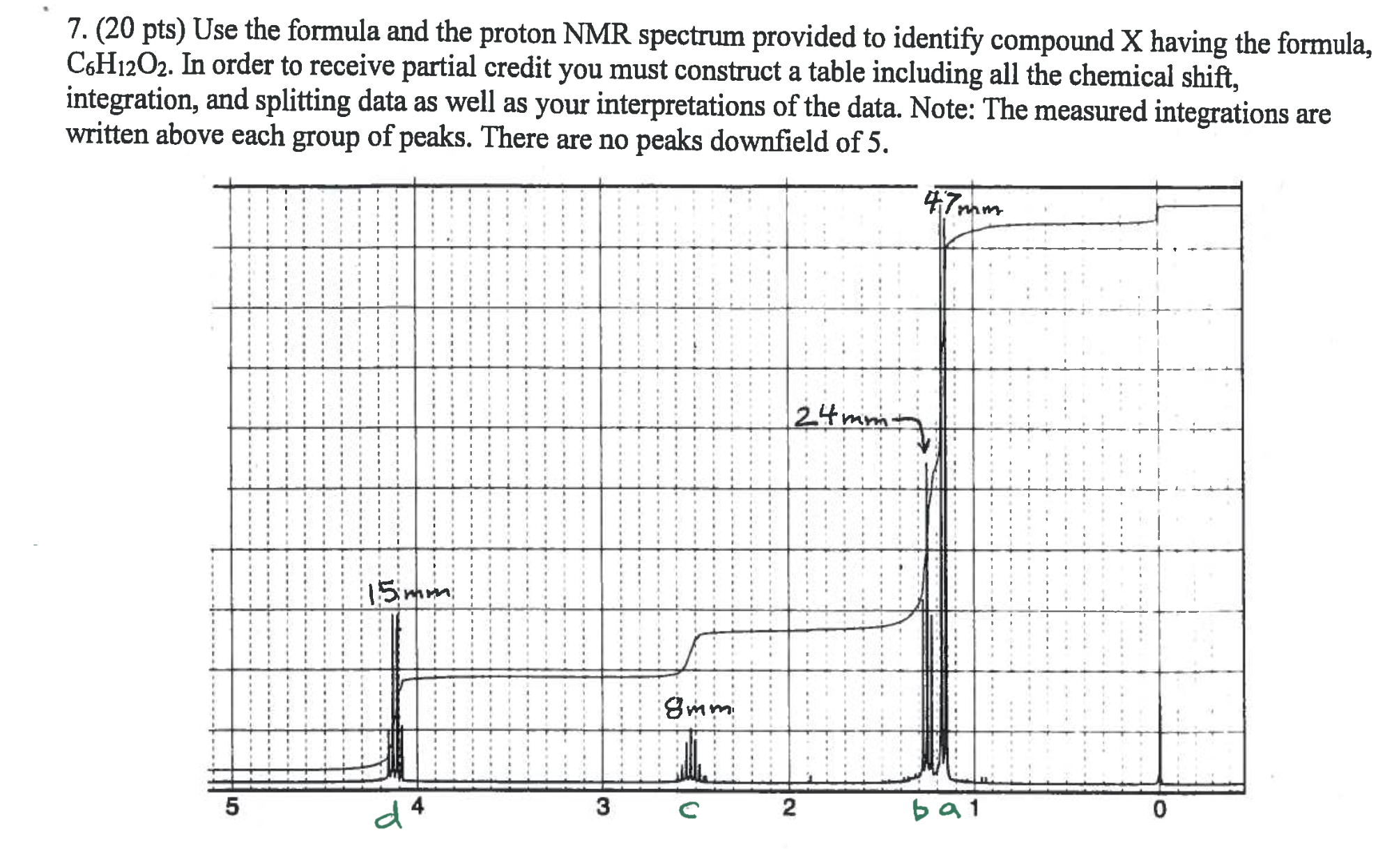 7 20 pts use the formula and the proton nmr spectrum provided to ...