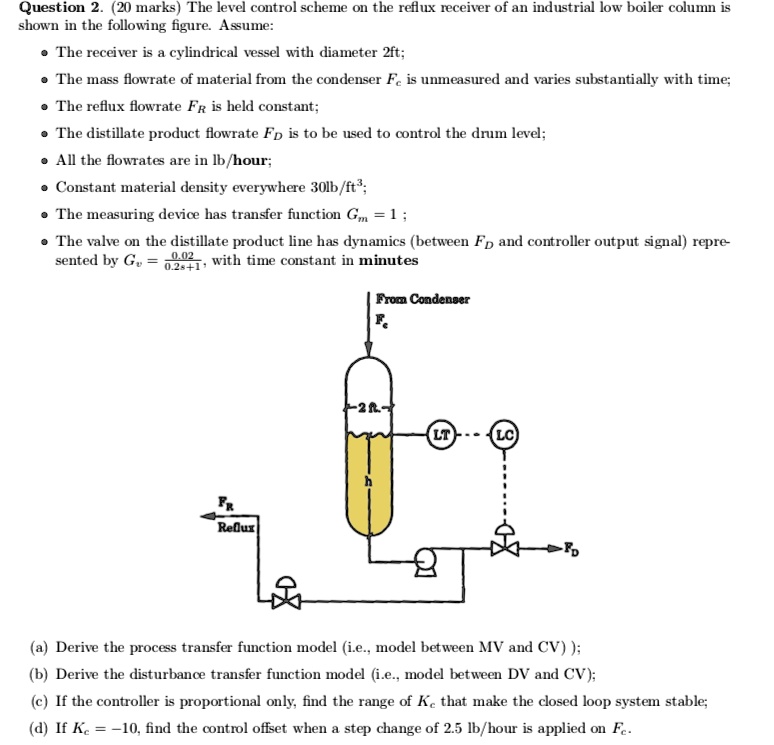 Question 2. (20 marks) The level control scheme on the reflux receiver ...