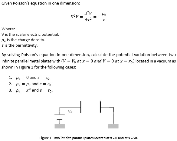 Given Poisson's equation in one dimension: ∇^2 V = (d^2V)/(dx^2) = -()/(ϵ) Where: V is the ...