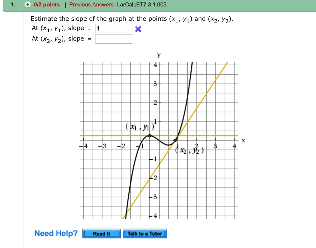 02 points previous answers larcalcet7 31005 estimate the slope of the ...