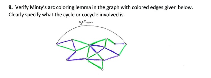 SOLVED: Verify Minty's arc coloring lemma in the graph with colored ...