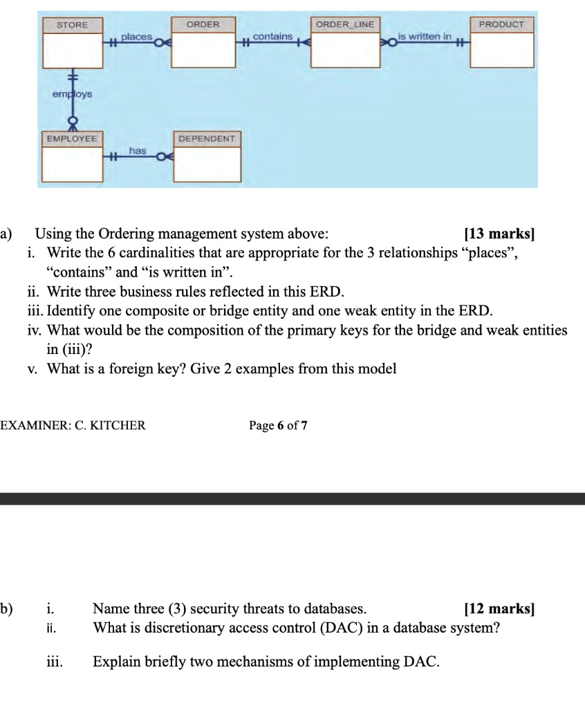 store order orderline product places employs employee dependent a using the ordering management ...