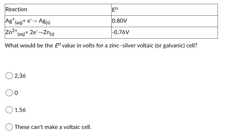 SOLVED: Reaction Eo Agt (aq)+ e Agts) 0.80v Zn2t(aq)t 2e Znis) 0.76v ...