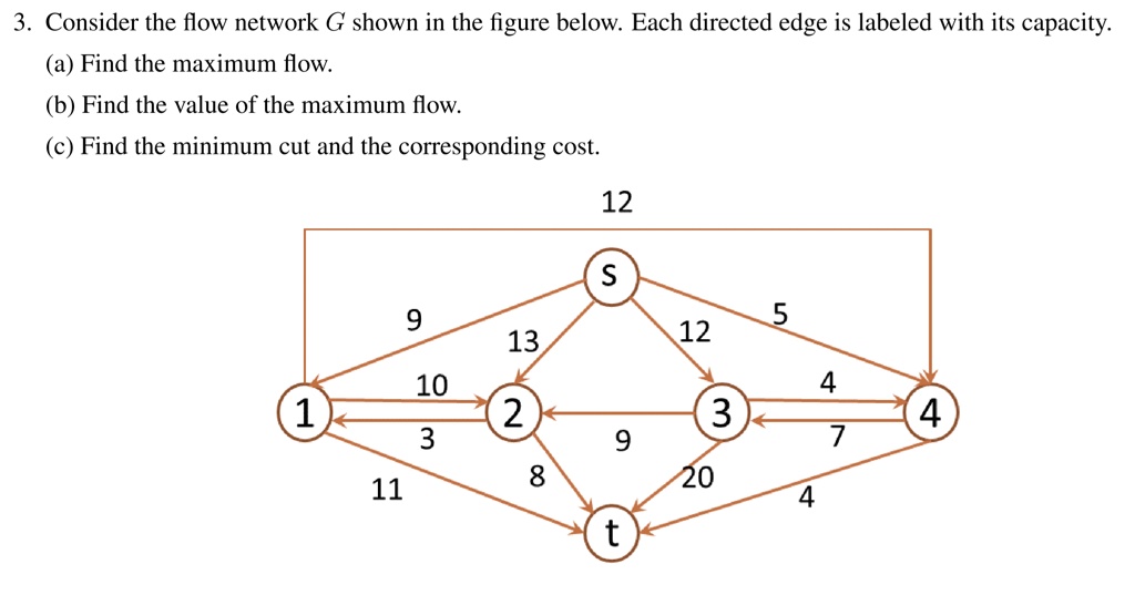 SOLVED: 3. Consider the flow network G shown in the figure below. Each ...