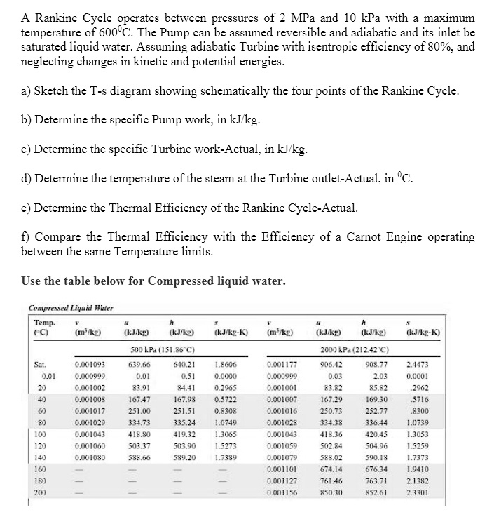 SOLVED: A Rankine Cycle operates between pressures of 2 MPa and 10 kPa ...