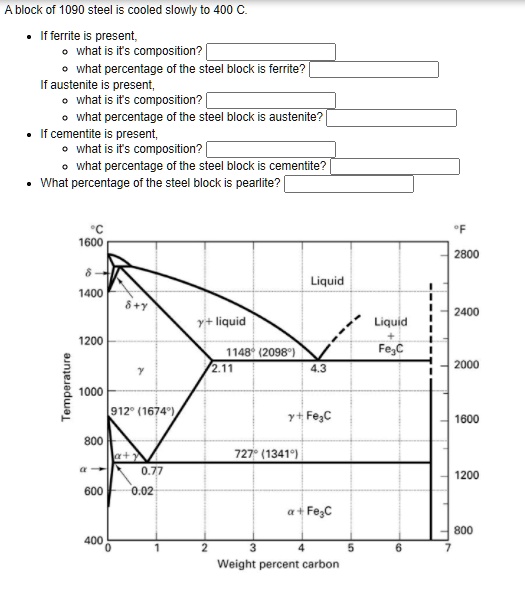 SOLVED: A block of 1090 steel is cooled slowly to 400Â°C. If ferrite is ...