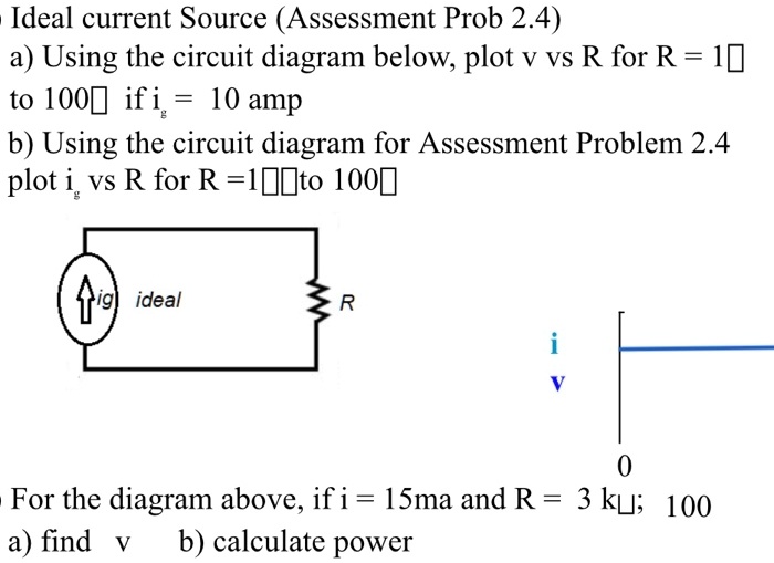 SOLVED: Ideal Current Source (Assessment Problem 2.4) a) Using the circuit diagram below, plot v ...
