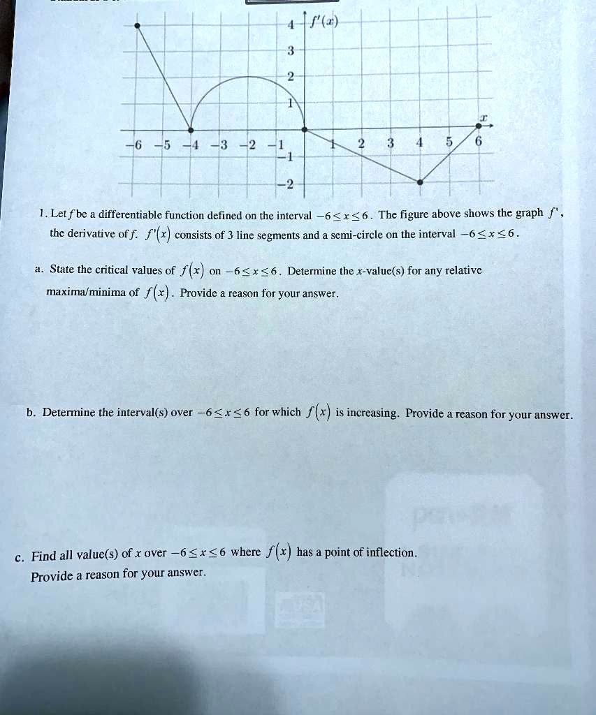 Let f be a differentiable function defined on the interval -6