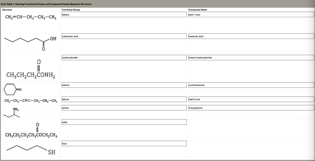 data table 1 naming functional groups and compound names based on structure structure ch2ch ch2 ...