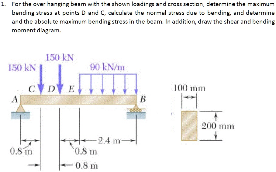 1. For the over hanging beam with the shown loadings and...