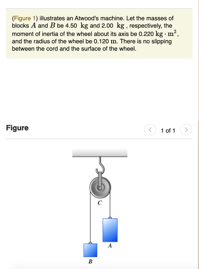 SOLVED: (Figure ) illustrates an Atwood's machine. Let the masses of ...