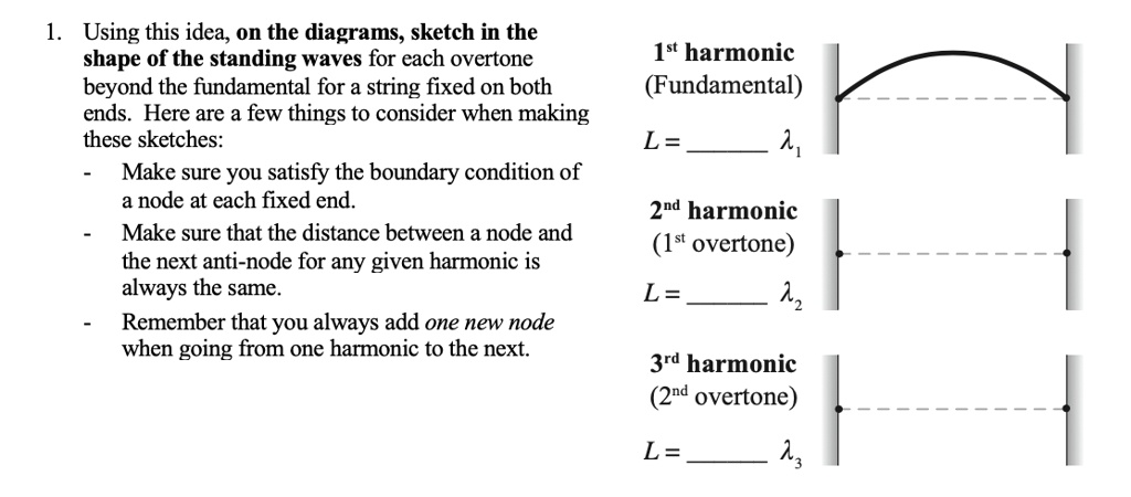 using this idea on the diagrams sketch in the shape of the standing ...