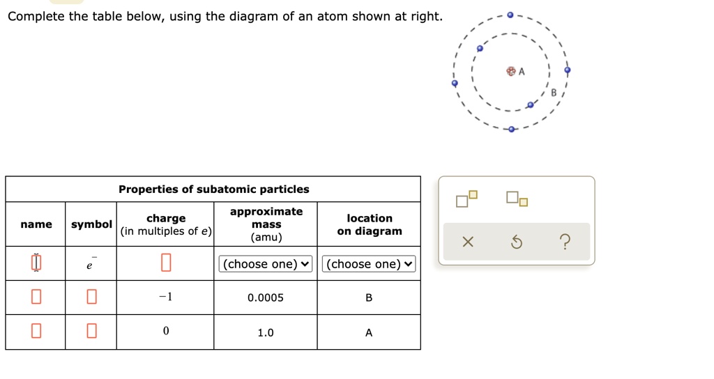 SOLVED: ' Complete the table below, using the diagram of an atom shown at right: Properties of ...
