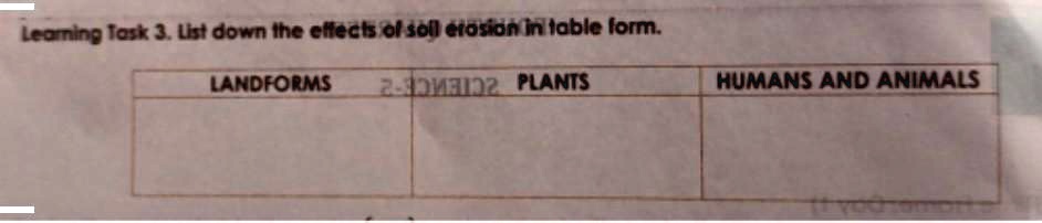 [GET ANSWER] Learning Task 3. List down the effects of soil erosion in ...