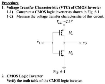 Procedure 1. Voltage Transfer Characteristic (VTC) of CMOS Inverter 1-1 ...