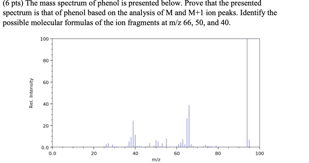 6 pts the mass spectrum of phenol is presented below prove that the ...