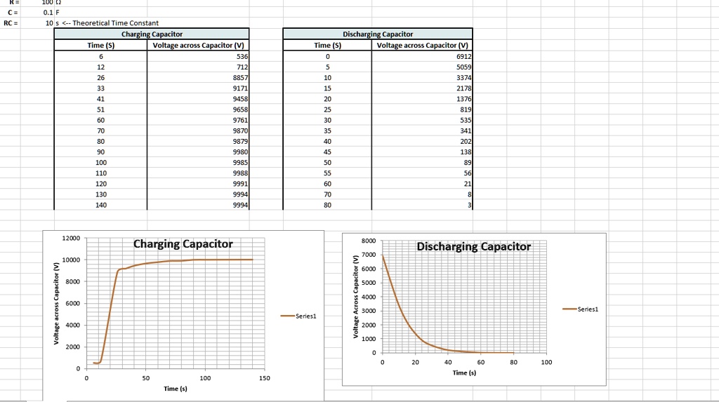 SOLVED: Explain how it is possible to determine the voltage across the ...
