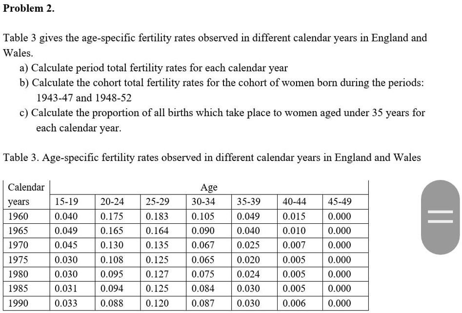 problem 2 table 3 gives the age specific fertility rates observed in ...