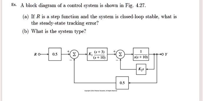 A block diagram of a control system is shown in Fig. 4.27. a) If R is a ...