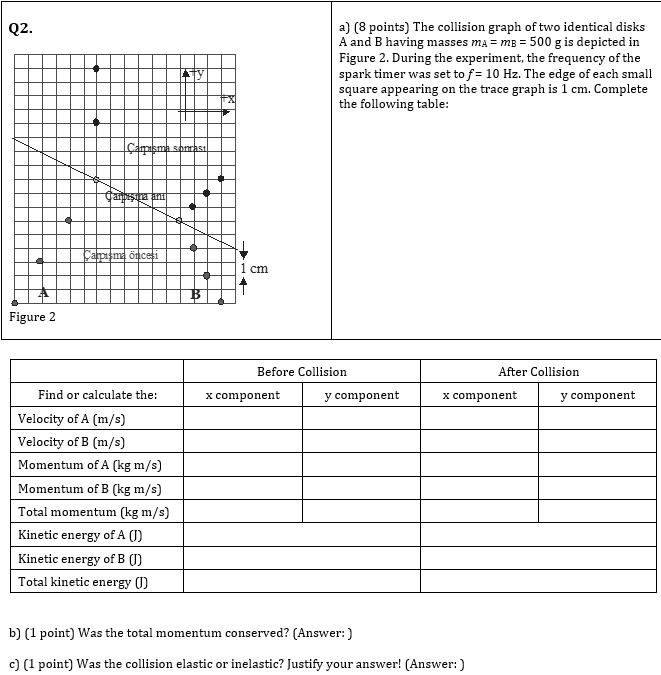 SOLVED: a) (8 points) The collision graph of two identical disks and B ...