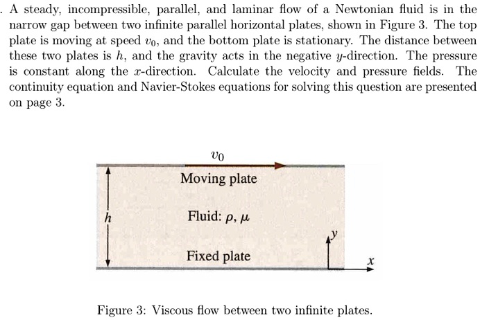 SOLVED: A steady incompressible parallel and laminar flow of a Newtonian fluid is in the narrow ...