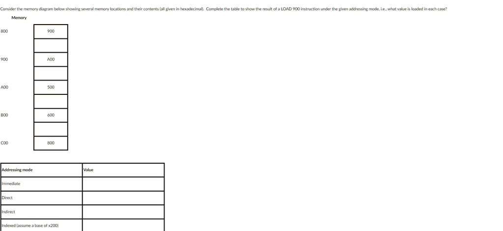 SOLVED: Texts: Consider the memory diagram below showing several memory locations and their ...