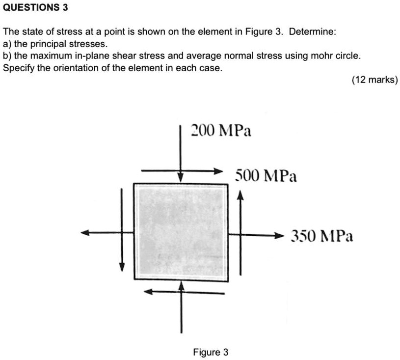 SOLVED: QUESTIONS 3 The state of stress at a point is shown on the element in Figure 3 ...