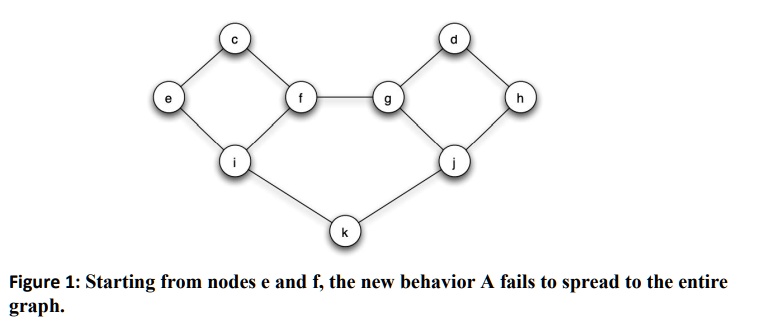SOLVED: Consider the network depicted in Figure 1; suppose that each ...