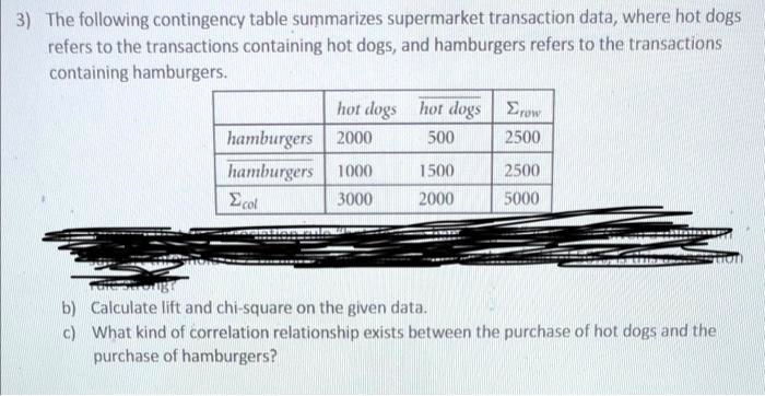 SOLVED: The following contingency table summarizes supermarket transaction data, where hot dogs ...