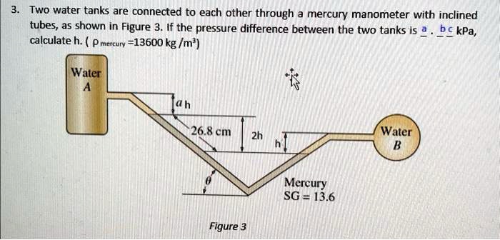 3. Two water tanks are connected to each other through a mercury manometer with inclined tubes ...
