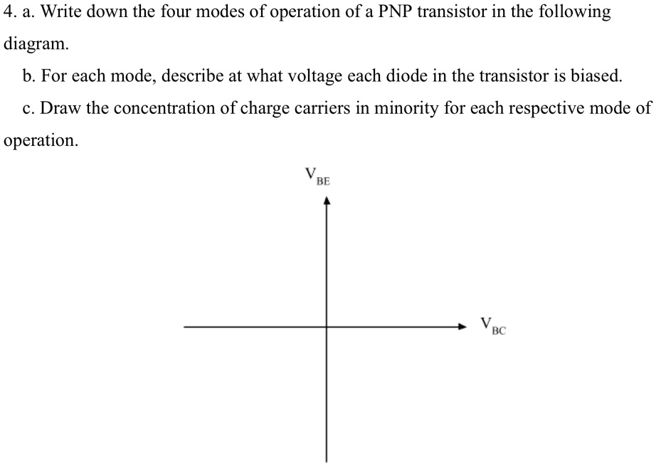 a. Write down the four modes of operation of a PNP transistor in the ...
