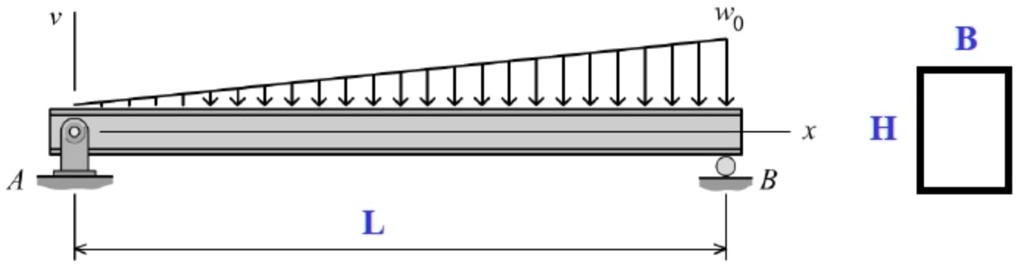 SOLVED: A rectangular cross-section beam is subjected to a distributed load as shown in figure ...