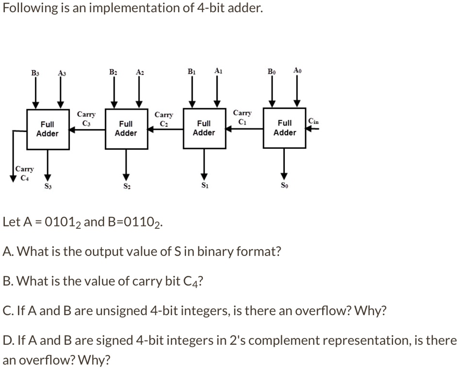 SOLVED: Hello, I need help with the following problem. Following is an implementation of a 4-bit ...