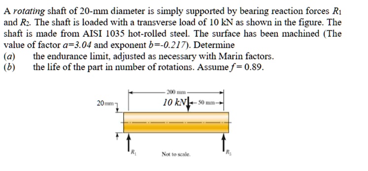 A rotating shaft of 20-mm diameter is simply supported by bearing ...