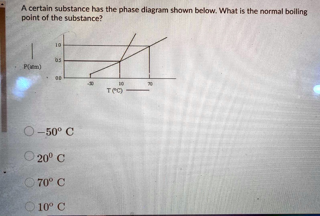 SOLVED: A certain substance has the phase diagram shown below. What is the normal boiling point ...