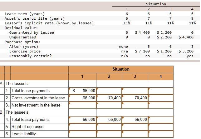 SOLVED: Each of the four independent situations below describes a sales-type lease in which ...