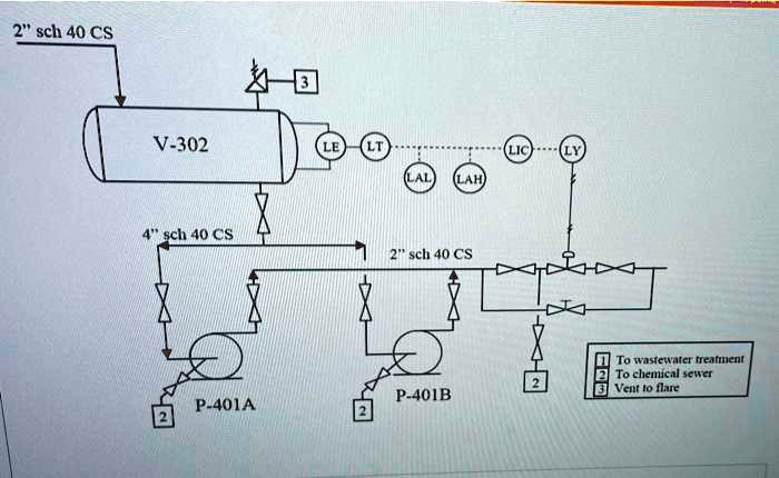 SOLVED: For the P ID diagram shown in the figure, explain the control ...