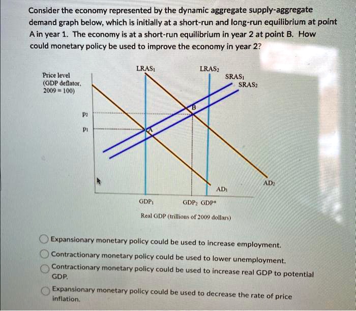 Consider the economy represented by the dynamic aggregate...