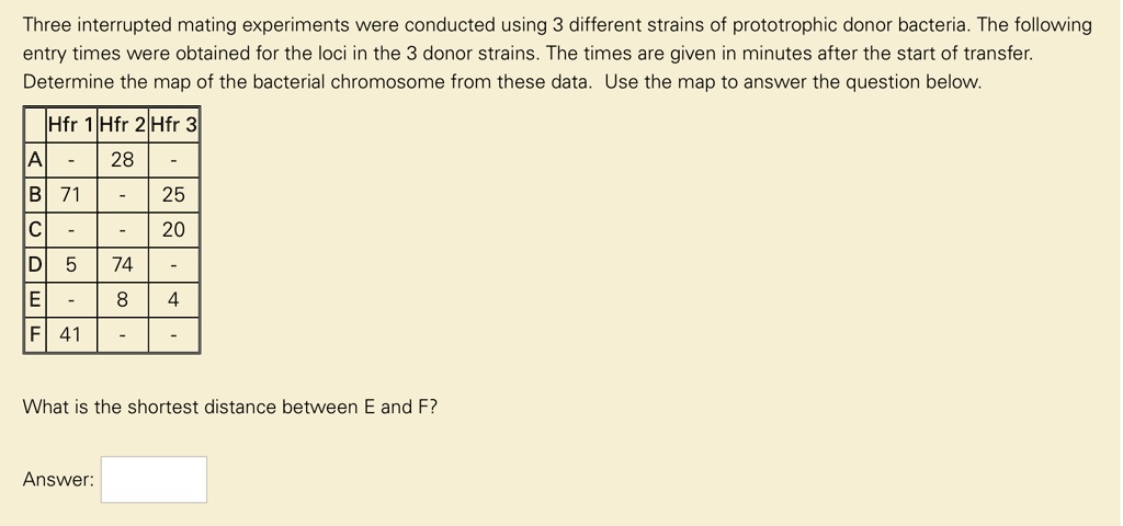 SOLVED: Three interrupted mating experiments were conducted using 3 different strains of ...