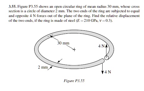 3.55. Figure P3.55 shows an open circular ring of mean radius 30 mm ...