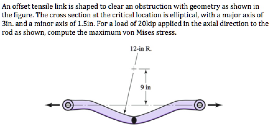 SOLVED: An offset tensile link is shaped to clear an obstruction with ...