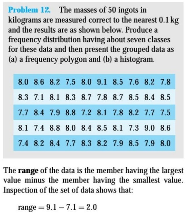 SOLVED: Problem 12. The masses of 50 ingots in kilograms are measured ...