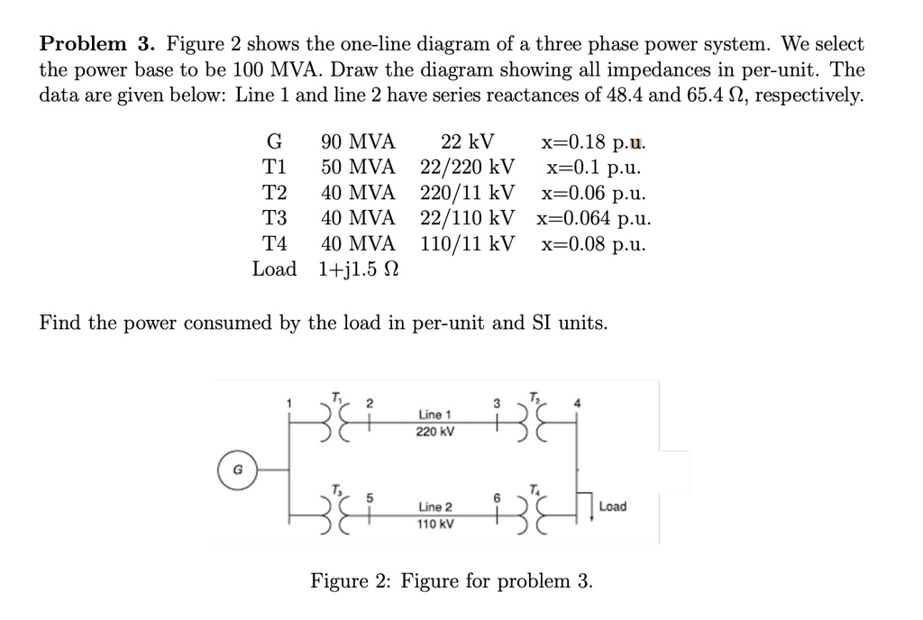 SOLVED: Problem 3. Figure 2 shows the one-line diagram of a three phase power system. We select ...