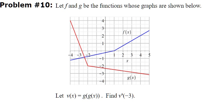 Solved Problem 10 Let Fand G Be The Functions Whose Graphs Are Shown 2328