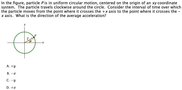in the figure particle pis in uniform circular motion centered on the origin of an xy coordinate ...