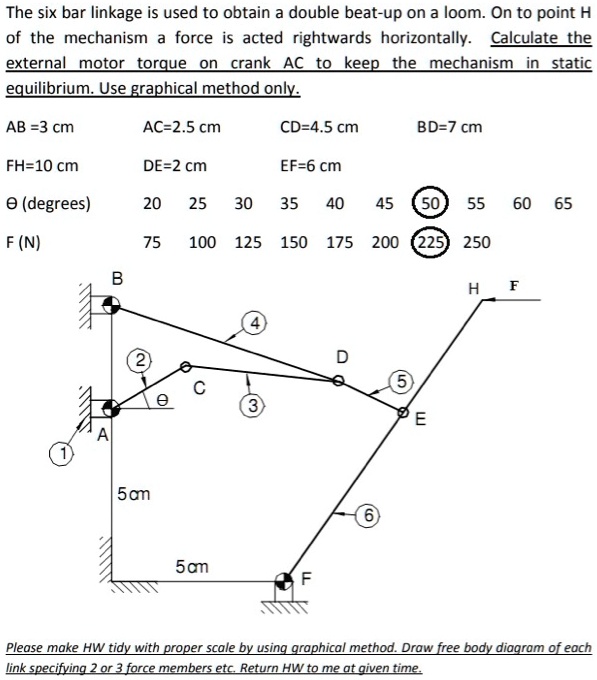 SOLVED: The six-bar linkage is used to obtain a double beat-up on a ...