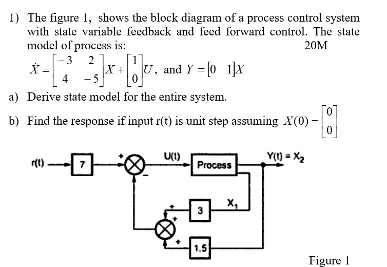 1) The figure 1 shows the block diagram of a process control system with state variable feedback ...