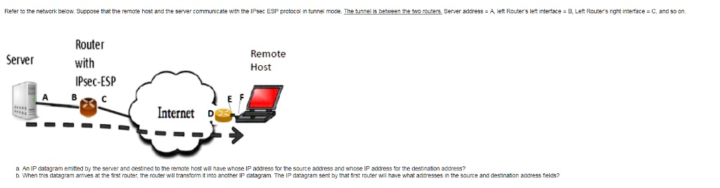SOLVED: Text: Refer to the network below. Suppose that the remote host and the server ...