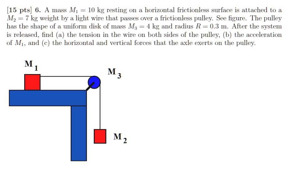 SOLVED: 15 pts] 6. A mass M = 10 kg resting on a horizontal frictionless surface is attached to ...